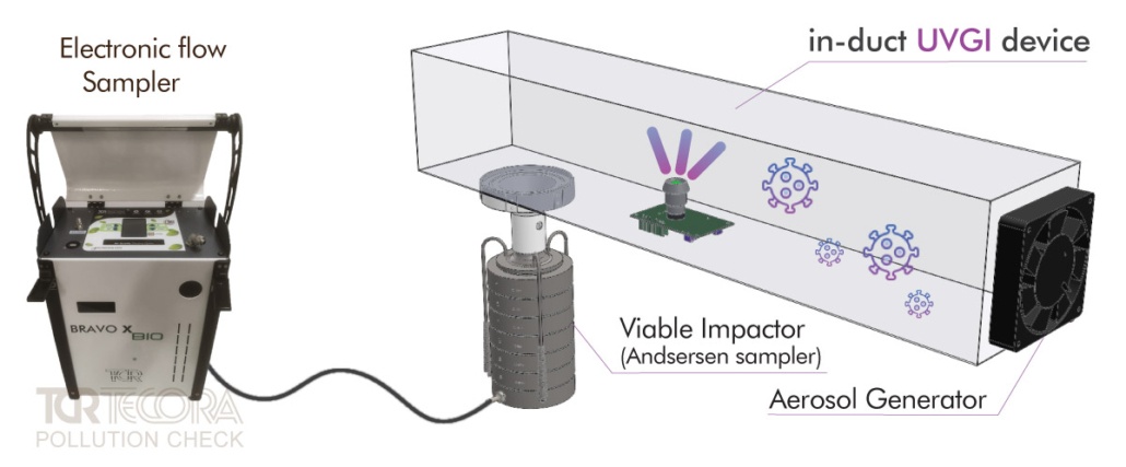 UV-C Light Ultraviolet Sampling System | TCR Tecora