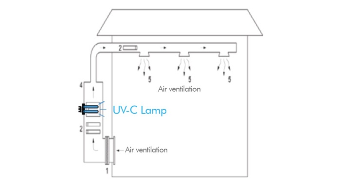 UV-C Light Ultraviolet Sampling System | TCR Tecora