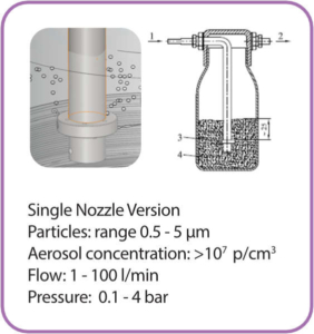 Laskin Aero X: Aerosol Generators | TCR Tecora