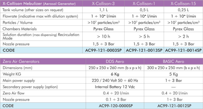 X-Collison Nebulizer Aerosol Generator | TCR Tecora
