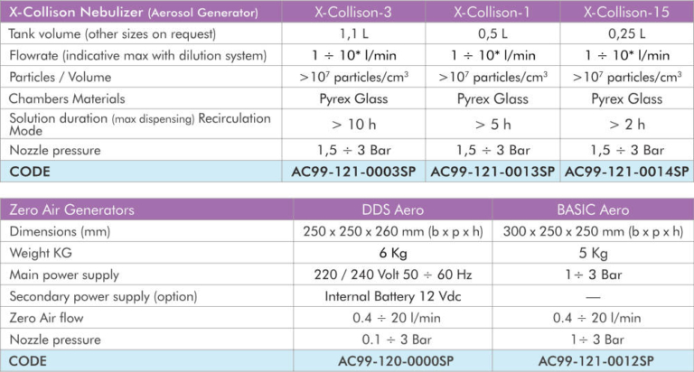 X-Collison Nebulizer Aerosol Generator | TCR Tecora