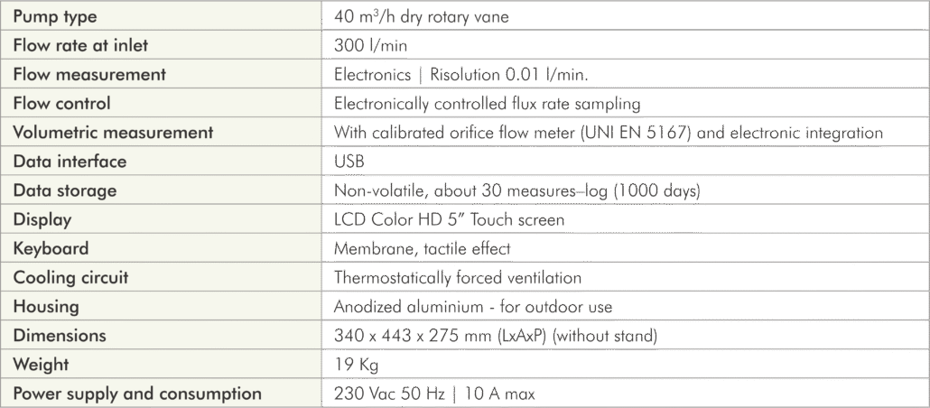 Echo PM Radio: Enviro Radioactivity Monitoring Sampler